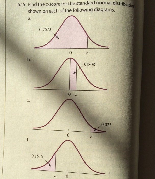 Solved Find the Z-score for the standard normal distribution | Chegg.com