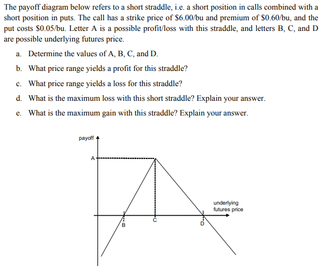 Solved The payoff diagram below refers to a short straddle, | Chegg.com