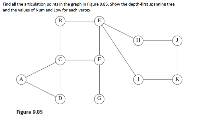 Solved Find all the articulation points in the graph in | Chegg.com