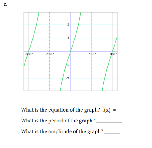 Solved 4. Below are 3 graphs. Answer 3 questions about each | Chegg.com