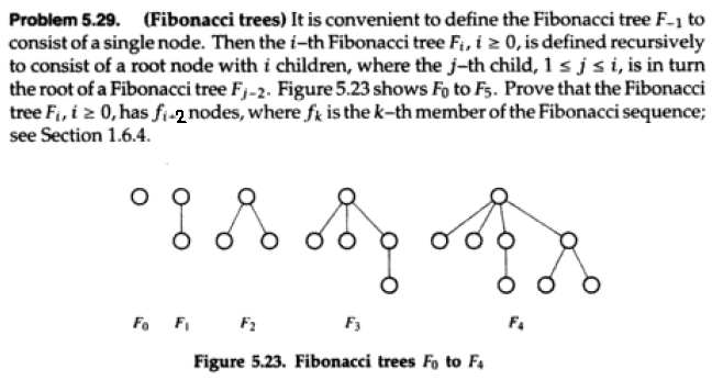 Solved Prove that the Fibonacci tree Fi, i 0, has fi+2 | Chegg.com