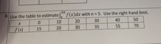 Solved Use the table to estimate int 0 to 50 f (x)dx with n | Chegg.com