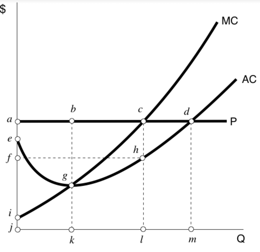 Solved MC AC c ーP Q 11-10 m d bo--- aef | Chegg.com