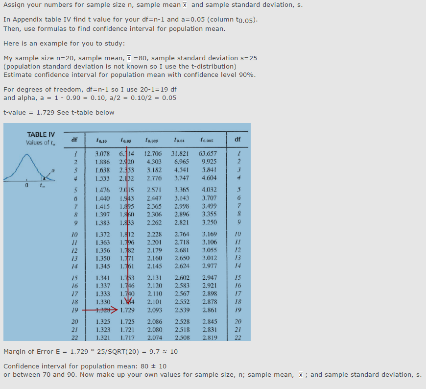 Solved Assign your numbers for sample size n, sample mean x | Chegg.com