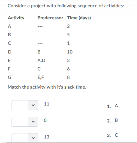 Solved Consider a project with following sequence of | Chegg.com