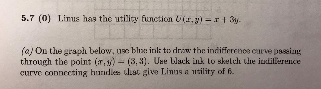 Solved Linus has the utility function U(x, y) = x + 3y. (a) | Chegg.com