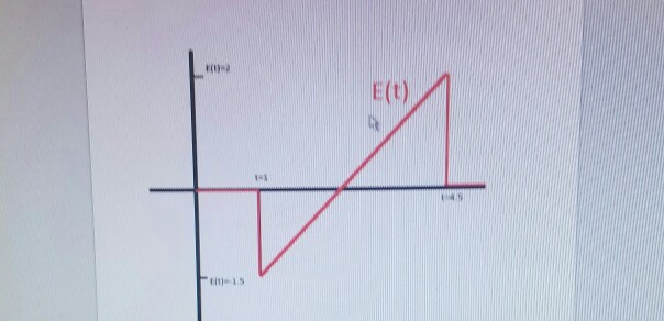 Solved E(t) ti)-15 | Chegg.com