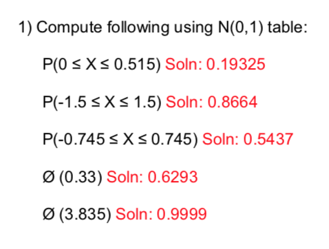 Solved 1) Compute following using N(0,1) table: P(O s Xs | Chegg.com