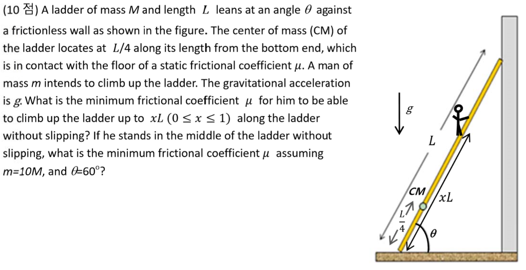Solved (10 ?) A ladder of mass M and length L leans at an | Chegg.com