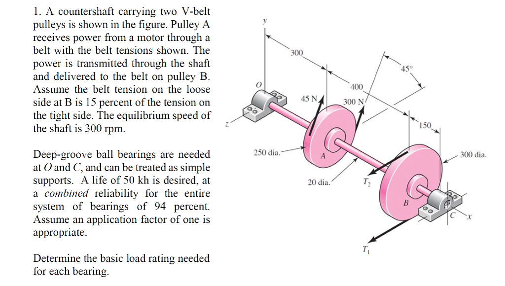 Solved 1. A countershaft carrying two V-belt pulleys is | Chegg.com