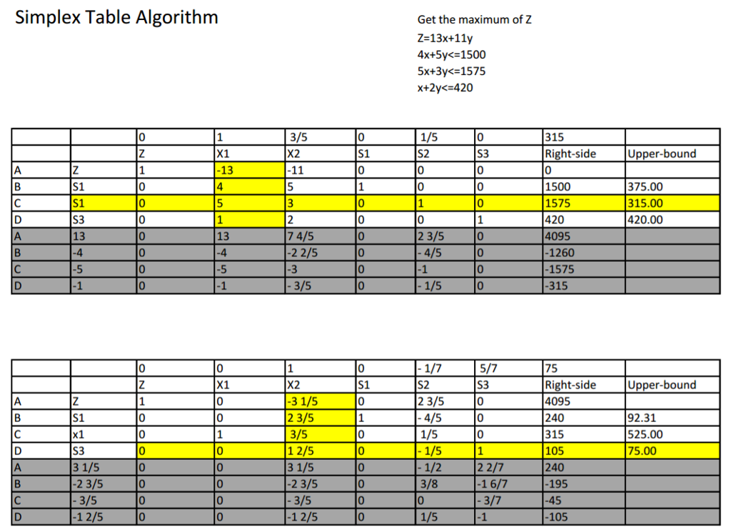 We have the following mathematical model; | Chegg.com