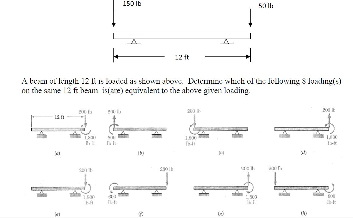 Solved A beam of length 12 ft is loaded as shown above. | Chegg.com