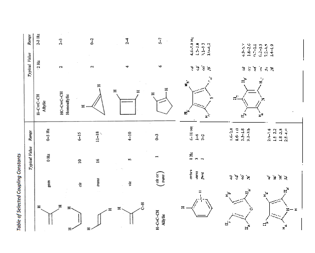 Solved On a following page, the 1H NMR of the vinyl and | Chegg.com