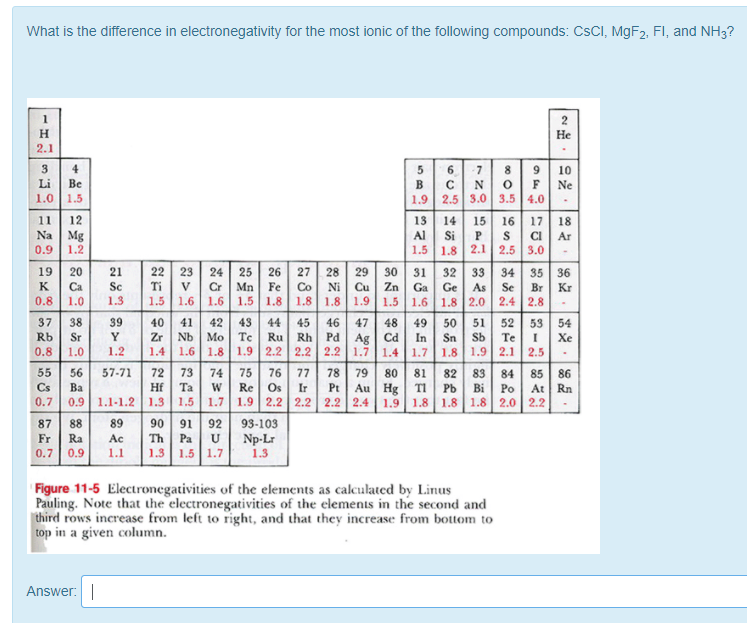 Solved What is the difference in electronegativity for the | Chegg.com