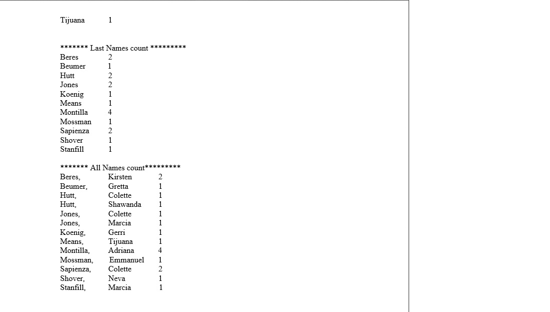 Solved Write a java program that reads a sequence of names | Chegg.com