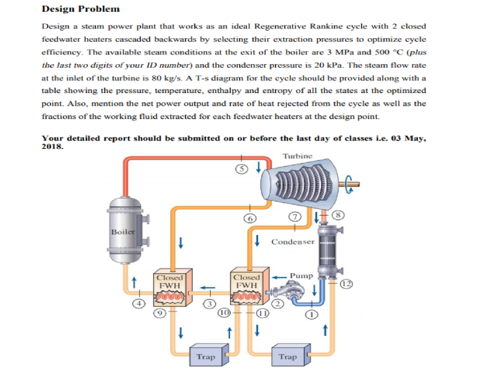 Solved Design Problem Design a steam power plant that works | Chegg.com