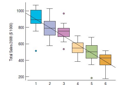Solved A sales manager for a major pharmaceutical company | Chegg.com