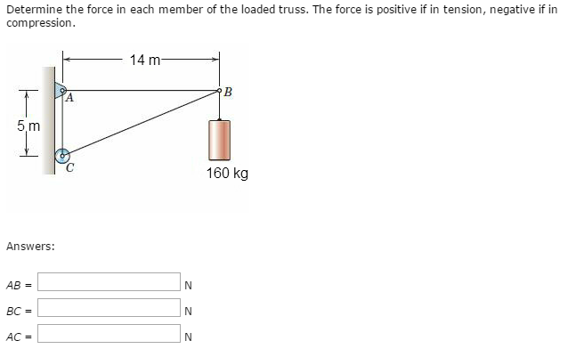 Solved Determine the force in each member of the loaded | Chegg.com