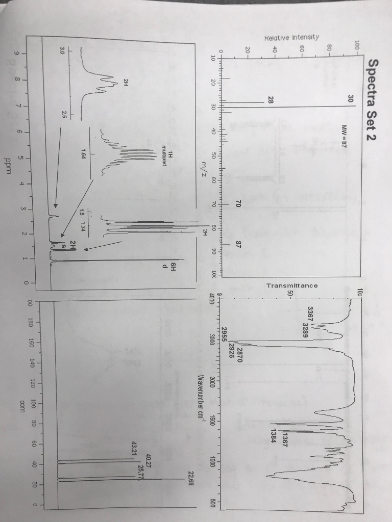 Solved Relative Intensity Transmittance | Chegg.com
