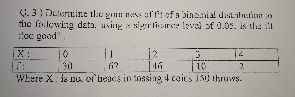 Solved Q. 3) Determine the goodness of fit of a binomial | Chegg.com