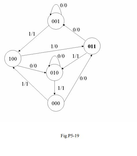 Solved A Sequential Circuit Has Three Flip Flops A B C 