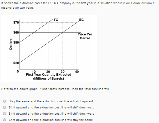 Solved It shows the extraction costs for TX Oil Company in | Chegg.com