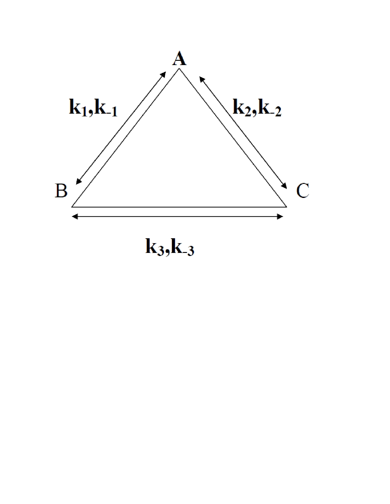 Assume all the rates are equal to 10^-3/sec and | Chegg.com