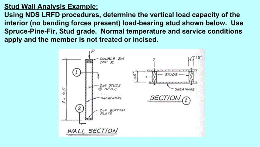 Solved Stud Wall Analysis Example: Using NDS LRFD | Chegg.com