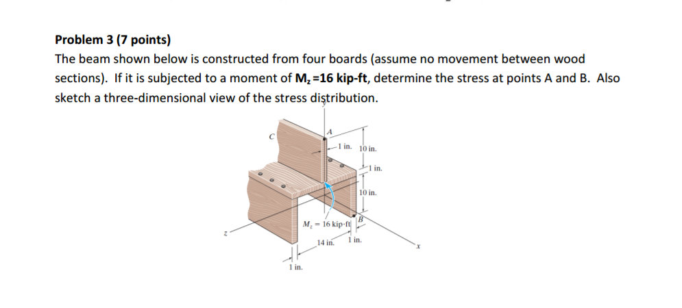 Solved The beam shown below is constructed from four boards | Chegg.com
