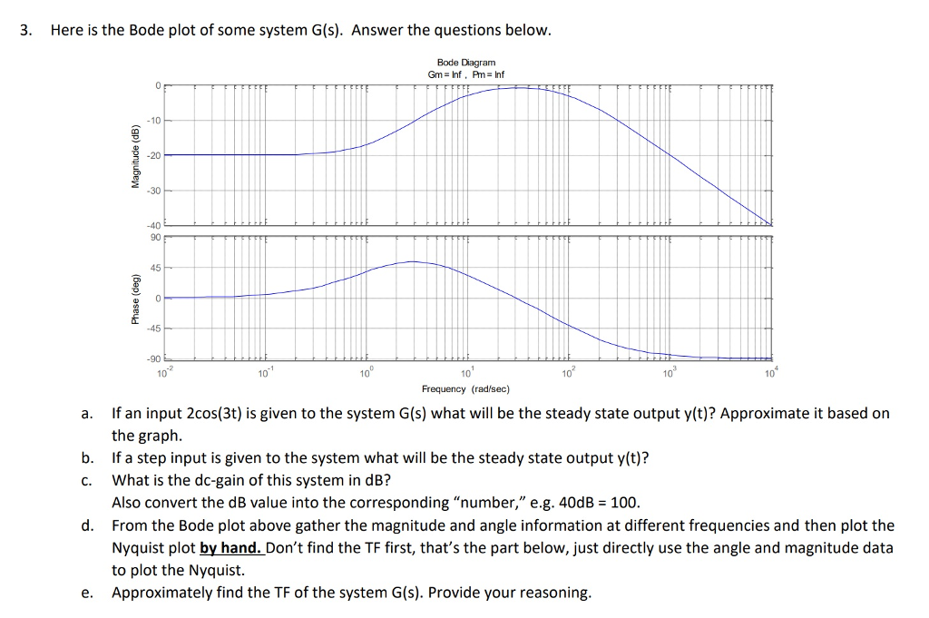 Solved 3. Here is the Bode plot of some system G(s). Answer | Chegg.com