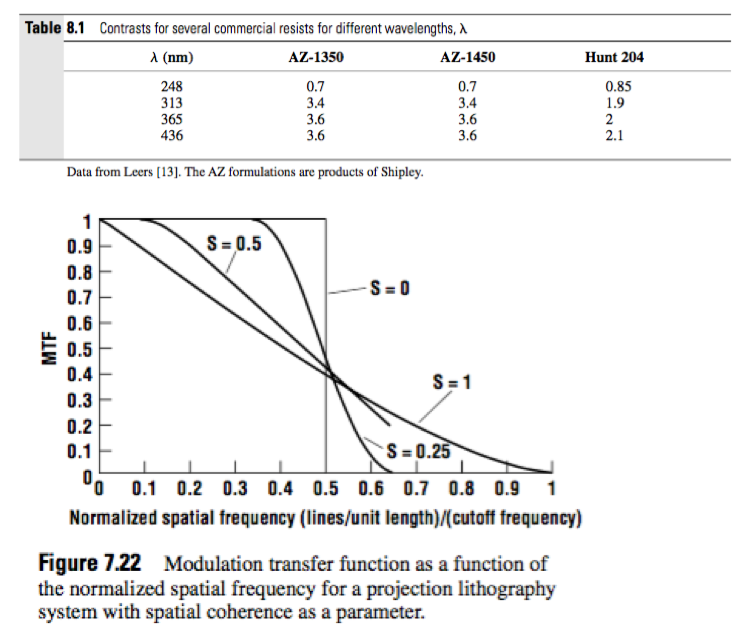 Solved Calculate the CMTF (critical modulation transfer | Chegg.com