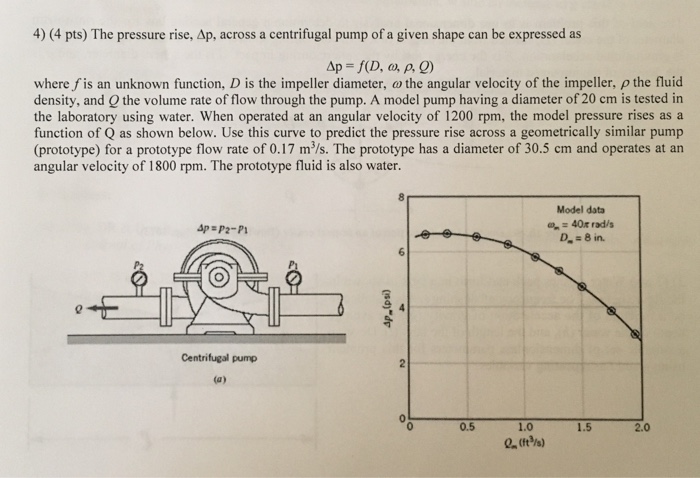Solved The pressure rise, delta p, across a centrifugal pump | Chegg.com