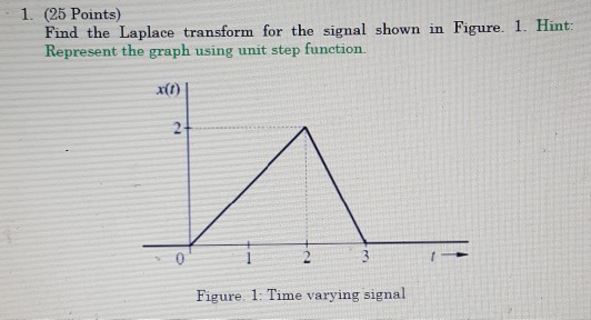 Solved 1. (25 Points) Find the Laplace transform for the | Chegg.com