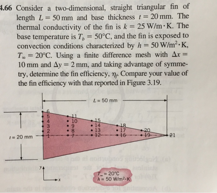 Consider a two-dimensional, straight triangular fin | Chegg.com