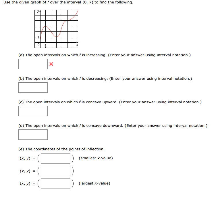 Solved Use the given graph of (over the interval (0, 7) to | Chegg.com