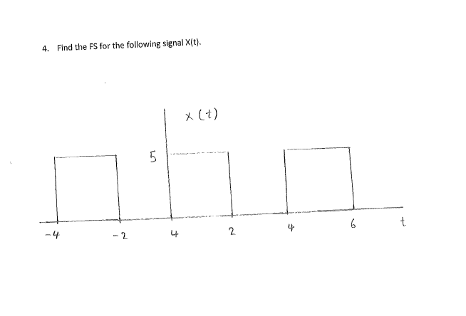 Solved Find the FS for the following signal X(t). | Chegg.com