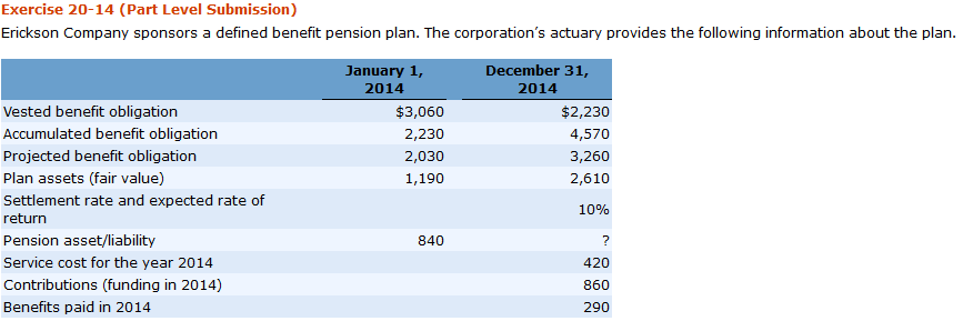 Solved Exercise 20-14 (Part Level Submission) Erickson | Chegg.com