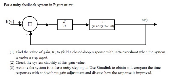 Solved For a unity feedback system in Figure below Find the | Chegg.com
