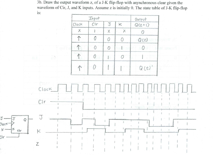 Solved Draw the output waveform of z, of a J-K flip-flop | Chegg.com