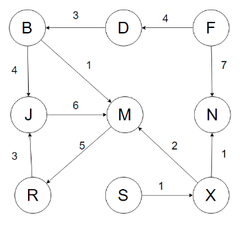 Solved 4 1 3 | Chegg.com