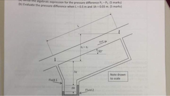 Solved Inclined pipe with manometer. Water is | Chegg.com