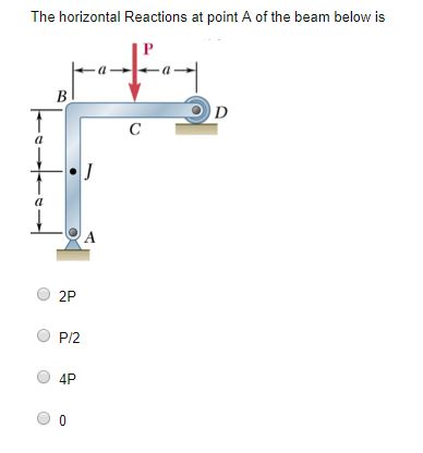 Solved The horizontal Reactions at point A of the beam below | Chegg.com