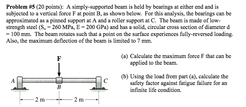 Solved Problem #5 (20 points): A simply-supported beam is | Chegg.com
