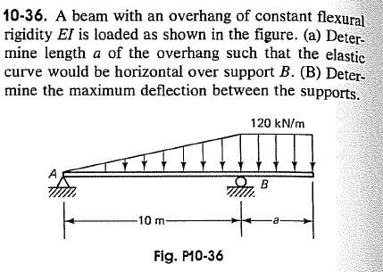 Solved A beam with an overhang of constant flexural rigidity | Chegg.com