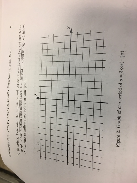 Solved Determine the amplitude and period of y = 3 cos(- | Chegg.com