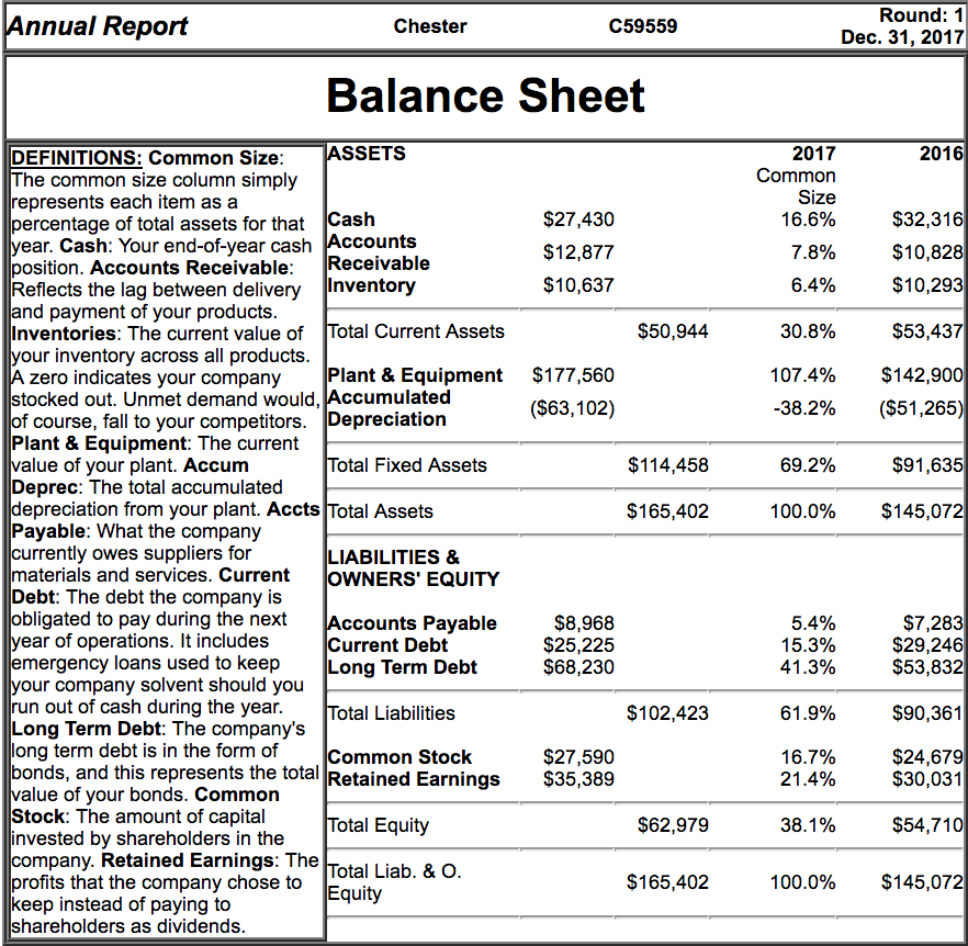 Solved Which description best fits Chester? For clarity: - A | Chegg.com