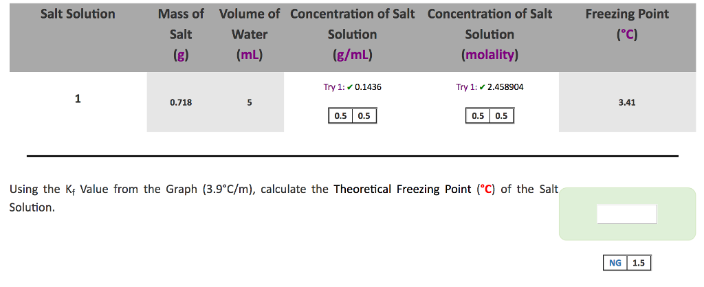 Salt Solution Mass of Salt (e) Volume of | Chegg.com