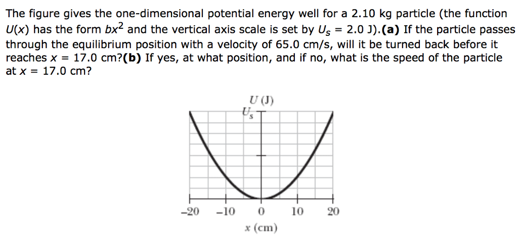 Solved The figure gives the one-dimensional potential energy | Chegg.com