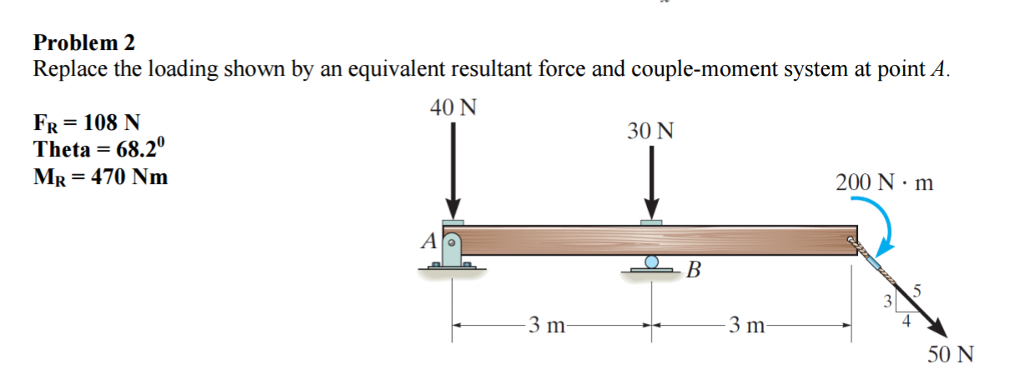 Solved Replace the loading shown by an equivalent resultant | Chegg.com