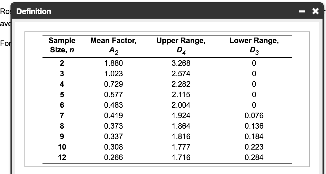 Solved Refer To Table 6 1 Factors For Comauting Control Chegg